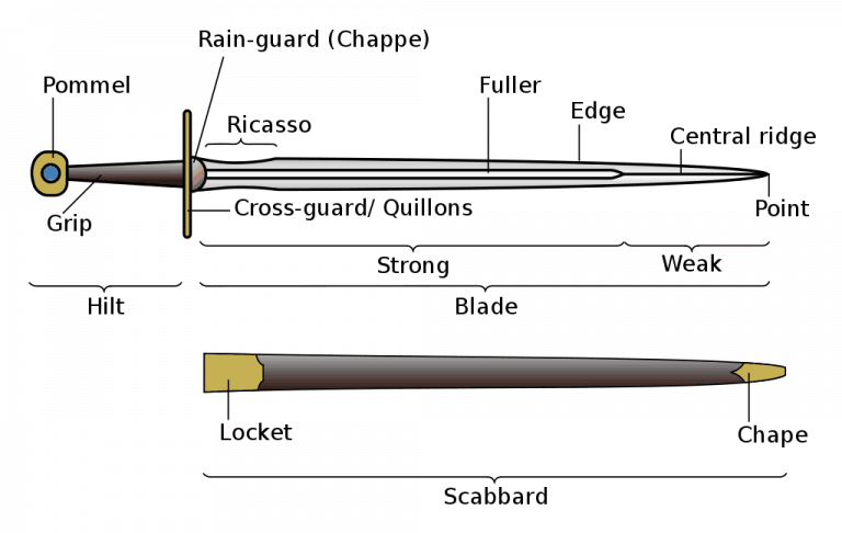 11 Types Of Sword - Liquid Image